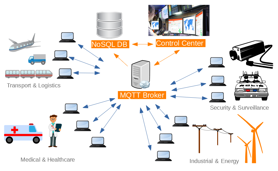 Amazipoint:IoT Server