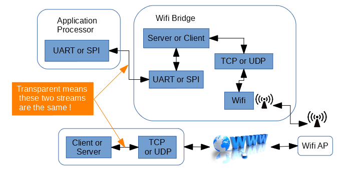 Transparent Bridge Q&A